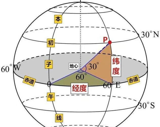 如何让照片带上东经北纬图标