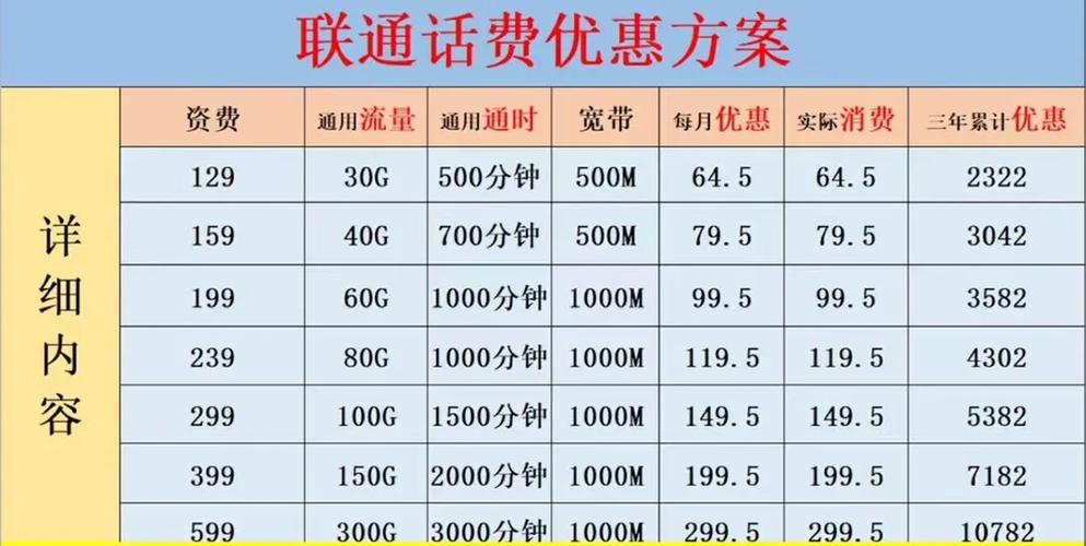 电信可以改套餐不改号码吗图标