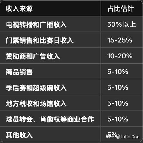 俱乐部盈利