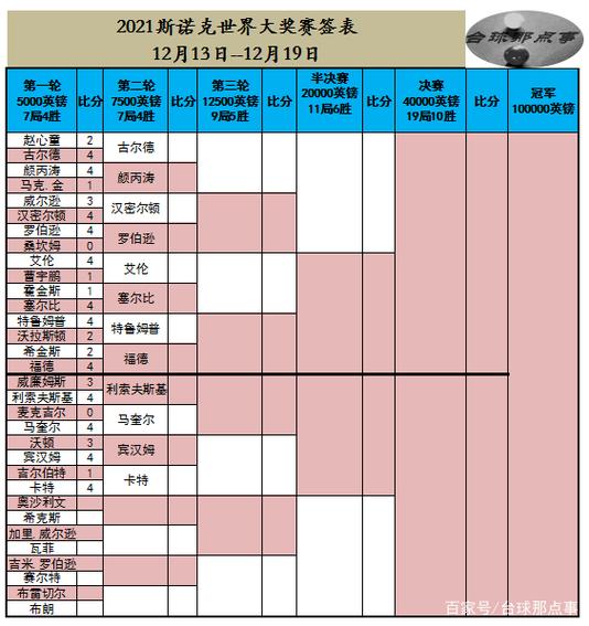 2021至2022赛季斯诺克赛程表图标