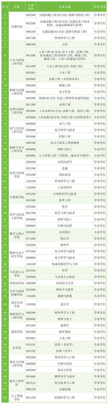 研招调剂信息官网