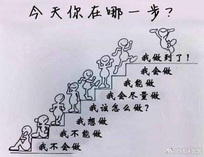 怎么显示自己走过的足迹图标