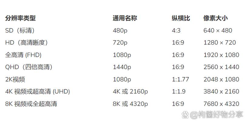 画质比例截图