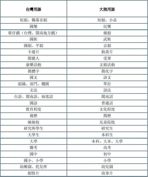 台湾话翻译图标