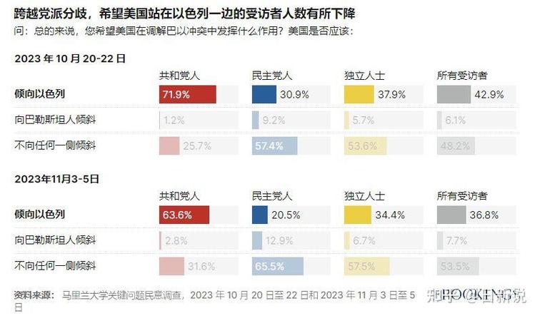 民主党人数