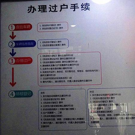车辆如何过户给老婆截图
