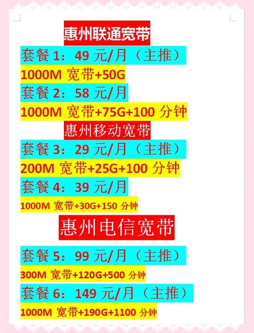 惠州电信宽带一年多少钱图标