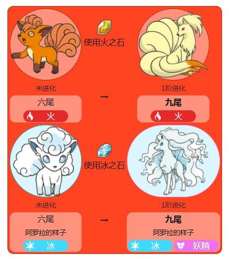 六尾进化九尾图标