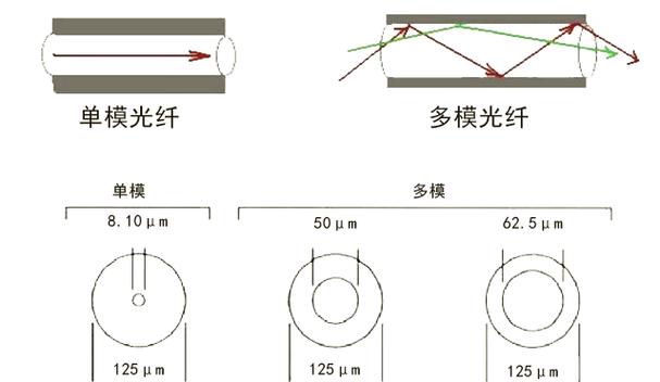 100m光纤和100m宽带的区别图标