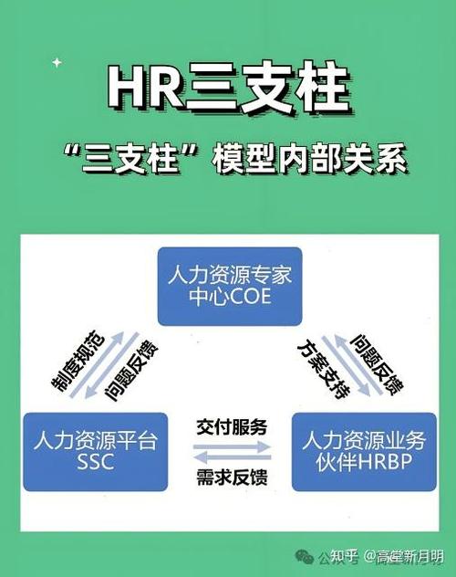 华为外派最吃香的三个部门图标