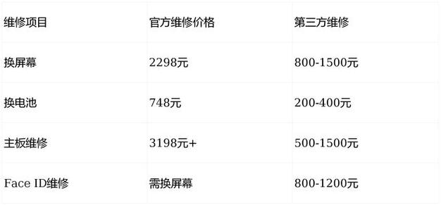 二手机能去售后保修吗图标