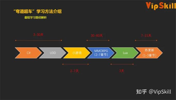 游戏开发巨头修改教程图标