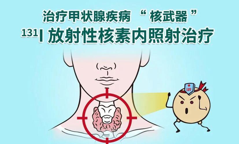 碘131治疗是放疗吗图标