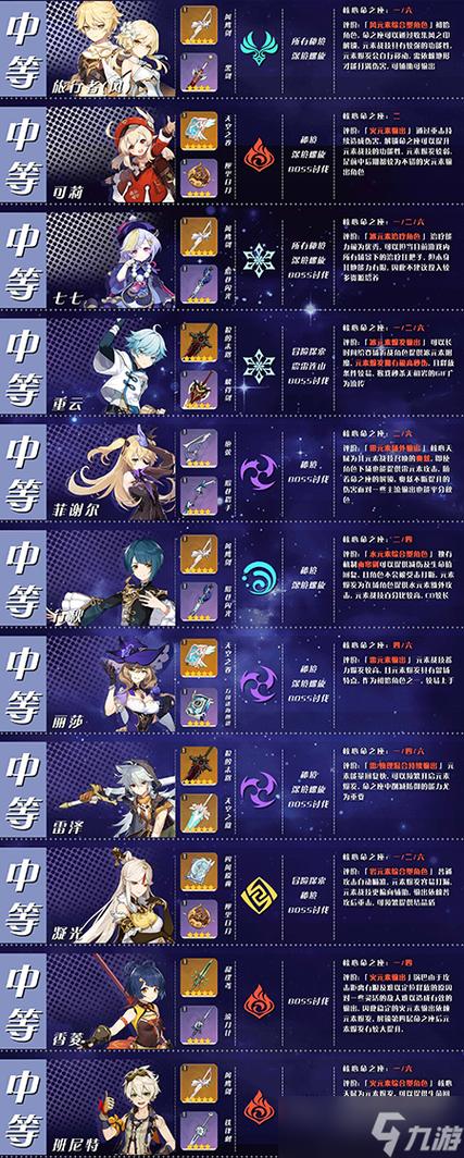 原神必练5星角色推荐图标