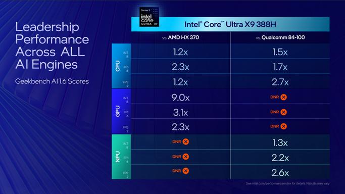 第三代酷睿ultra型号图标