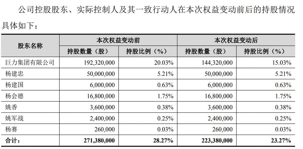 后期加入的股东怎么分配股份截图