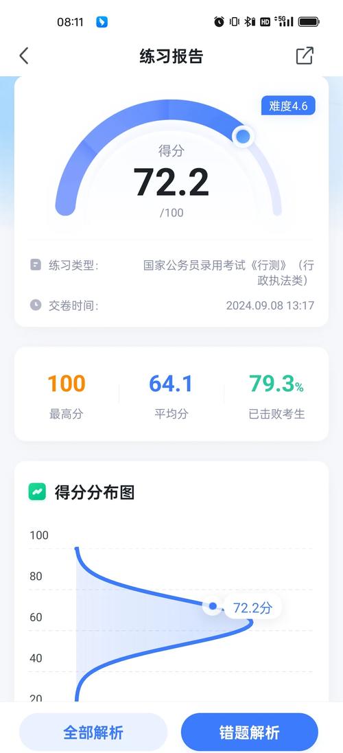 知乎答题王辅助截图