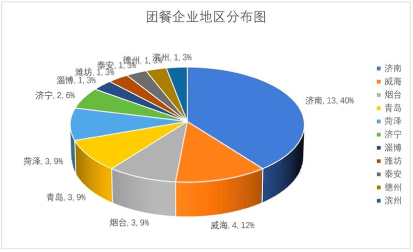 北京团餐公司排行榜前十名图标