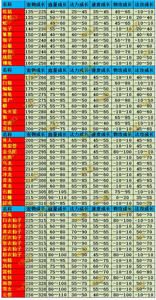 问道宠物图标
