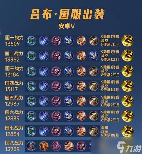 吕布打野出装图标