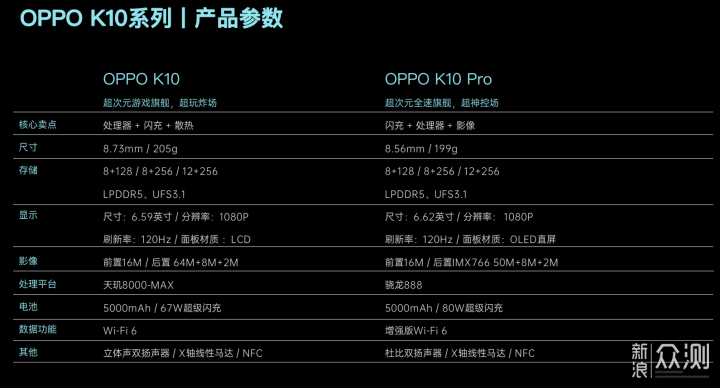 oppo手机测量尺寸图标