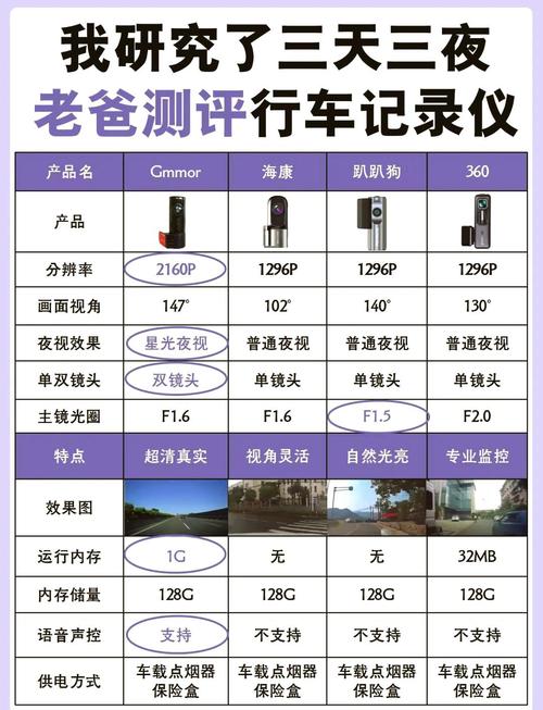 海康威视行车记录仪评测图标