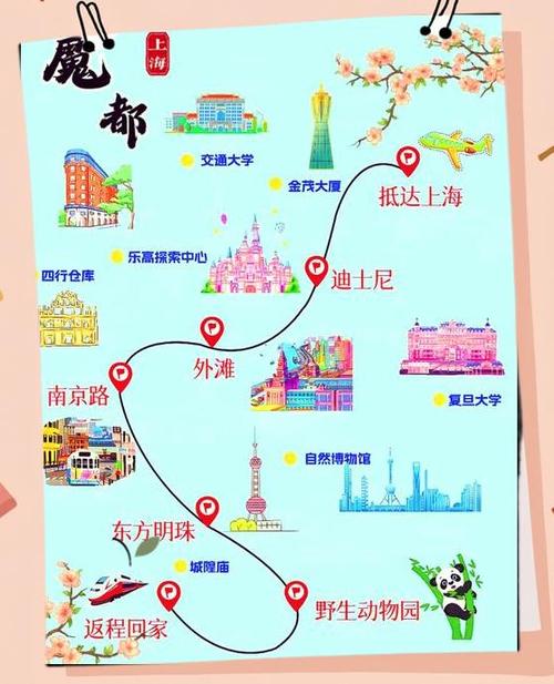 上海三日游最佳顺序