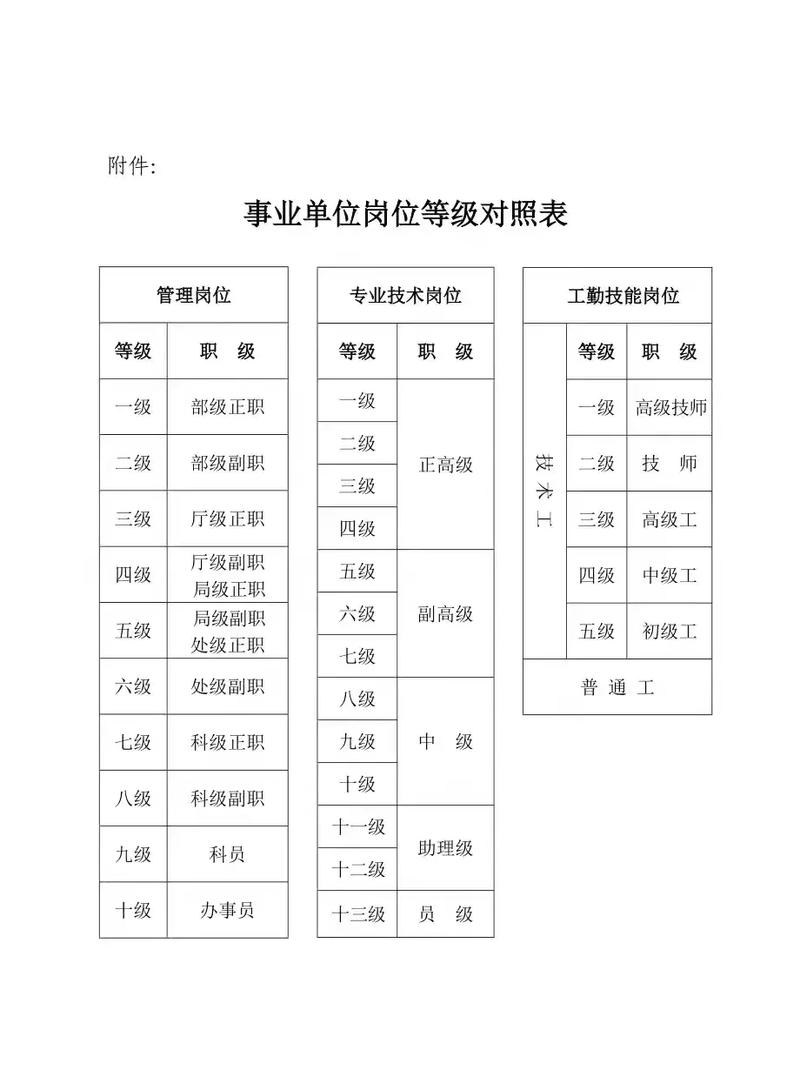2026事业编岗位表图标