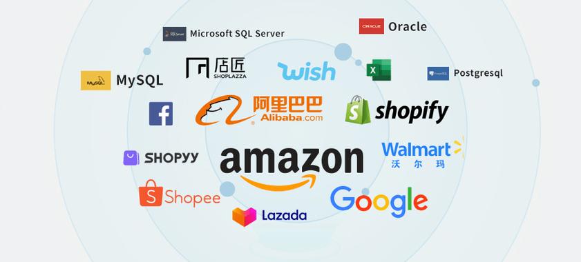 facebook跨境电商平台缩略图