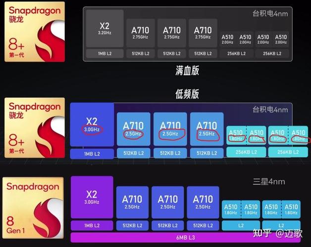 骁龙616属于什么档次图标