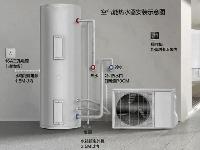 荣事达空气能热水器使用说明书图标