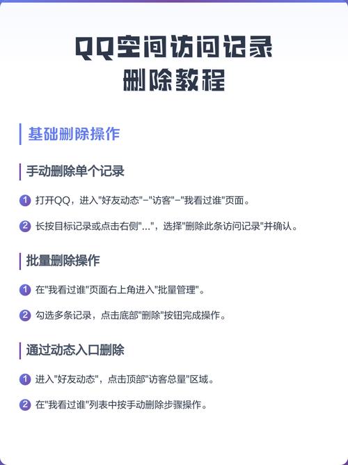 QQ空间怎么删除图标