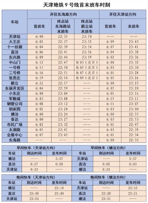 塘沽轻轨9号线时刻表图标