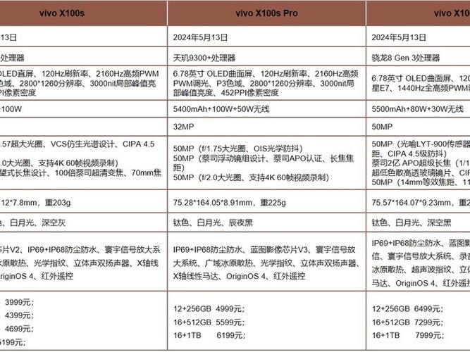 维沃x100手机参数图标