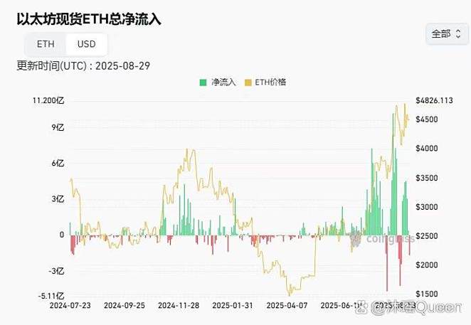 区块链指数ETF截图