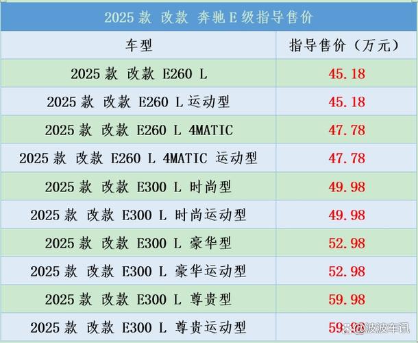奔驰e300l落地价图标