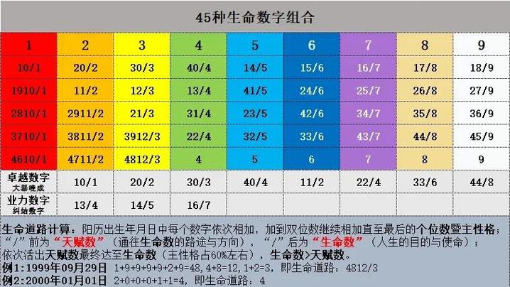 生命能量数字图标