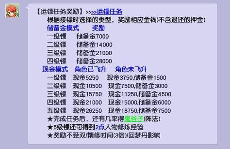 梦幻押镖收益一览表截图