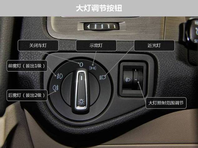 高尔夫8大灯怎么调高低图标