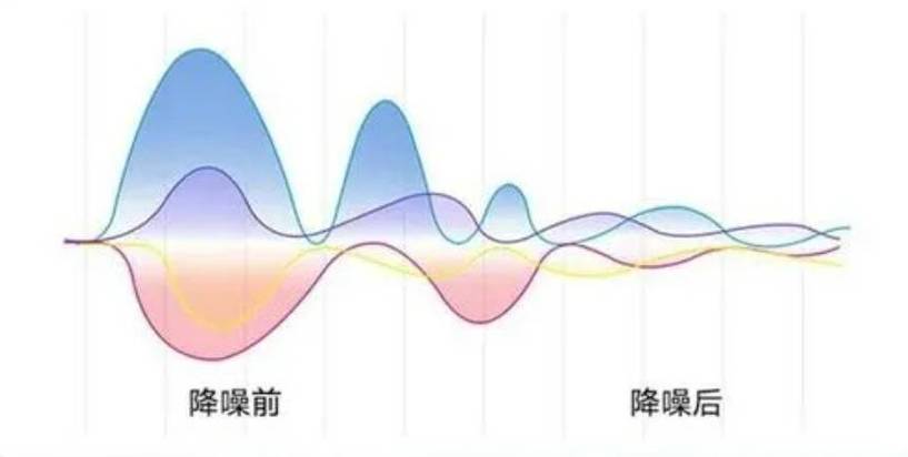 电脑麦克风降噪设置