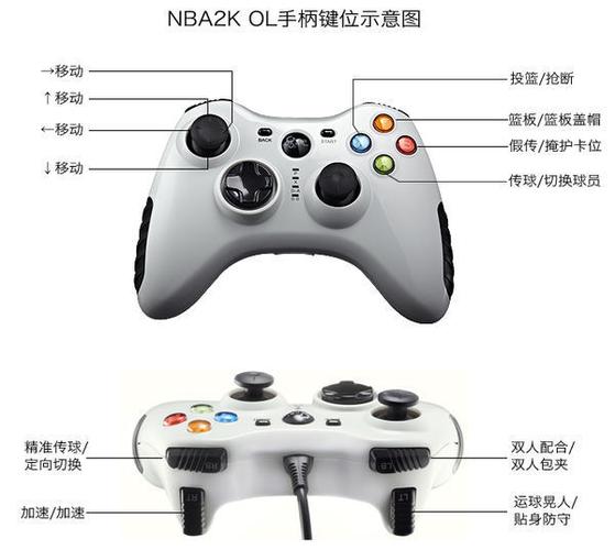 2k12手柄对照表图标
