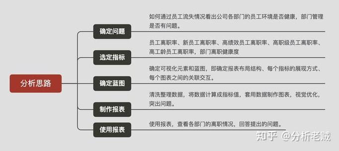 离职了入职时间能查到吗图标