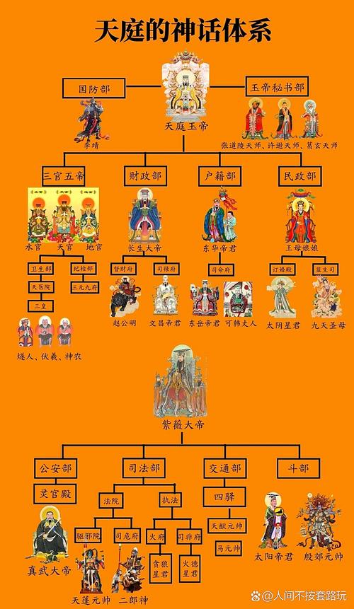 神明框架图标