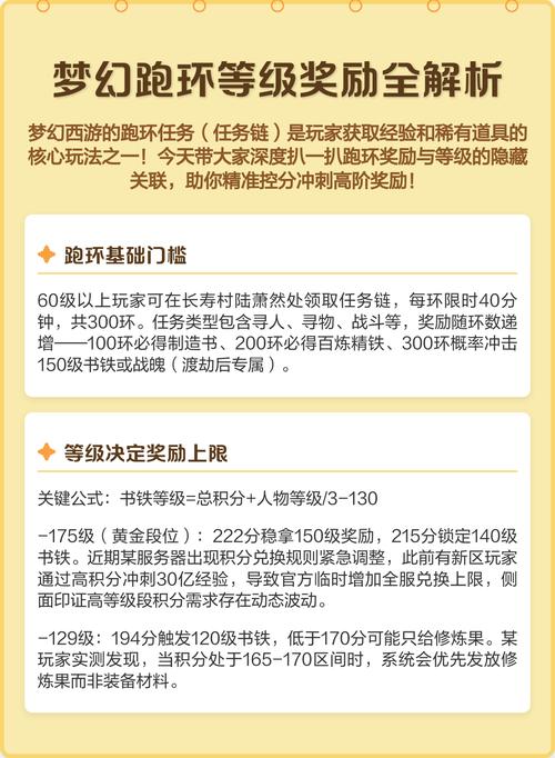 梦幻155跑环奖励图标