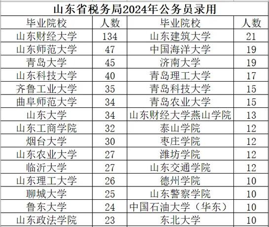 山东省税务局公务员公示图标
