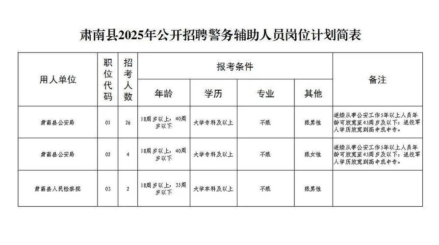 本科学历是几级辅警