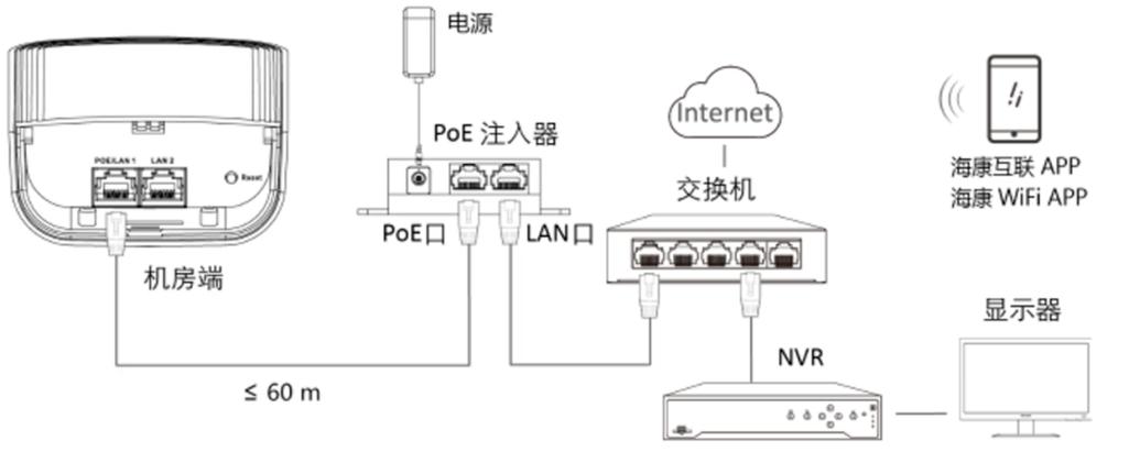 两个无线网桥怎么配对图解截图