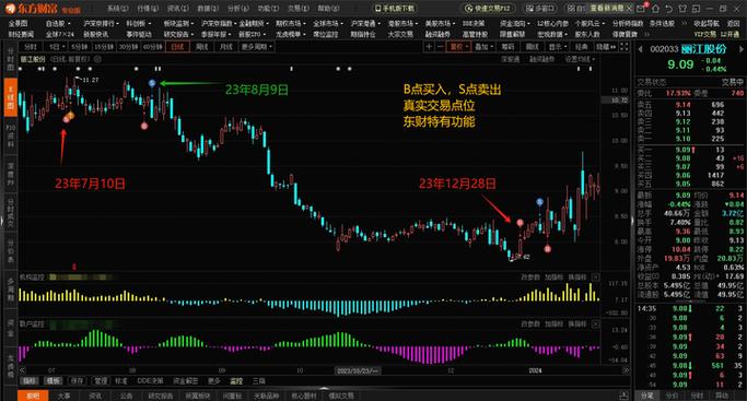 东方财富手机版指标编辑图标