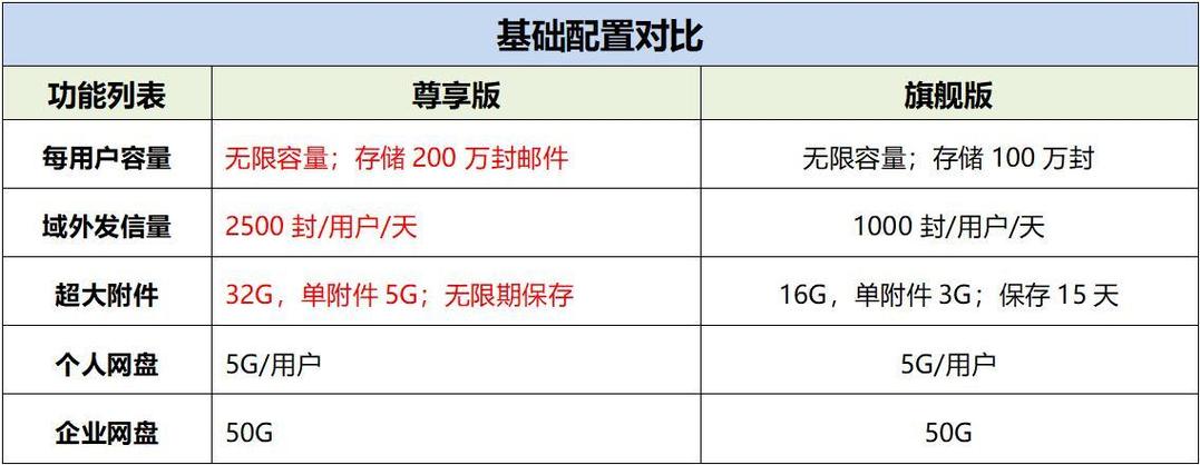 旗舰和尊享哪个高档图标
