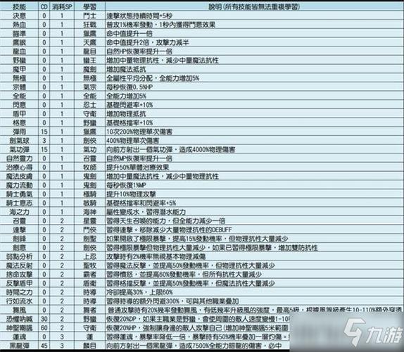 本模拟器的技能效果和消耗sp截图